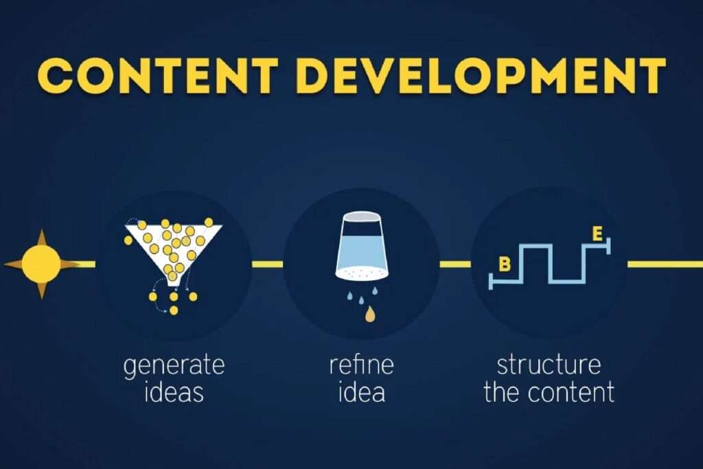 Content Development - Bliz IT